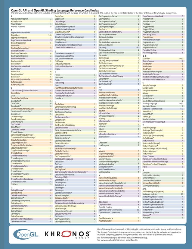 Opengl 46 Reference Guide Pdf Programming Languages Computing