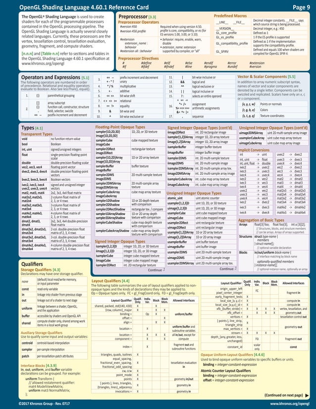 Opengl 46 Reference Guide Pdf Programming Languages Computing