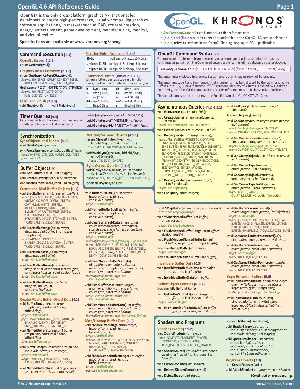 Opengl 46 Reference Guide 