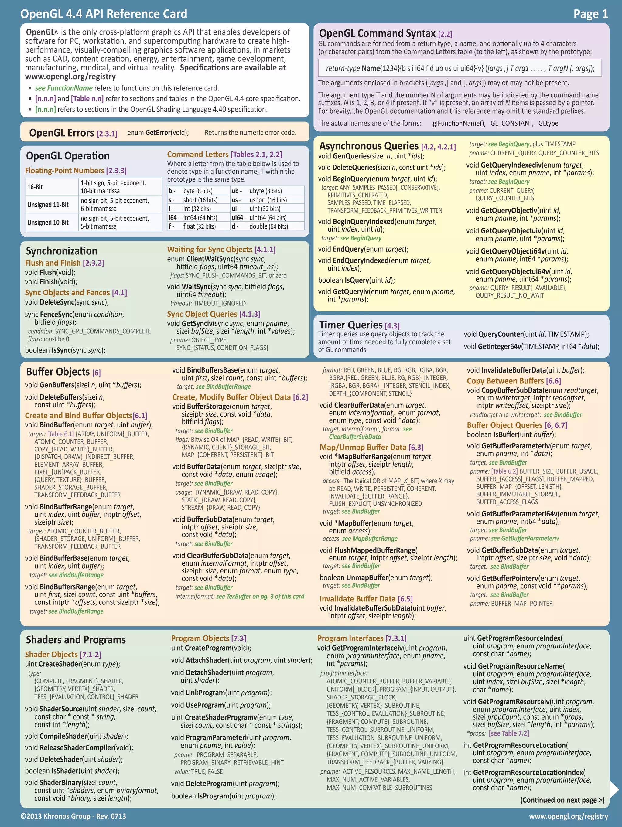 Opengl4 quick reference card | PDF