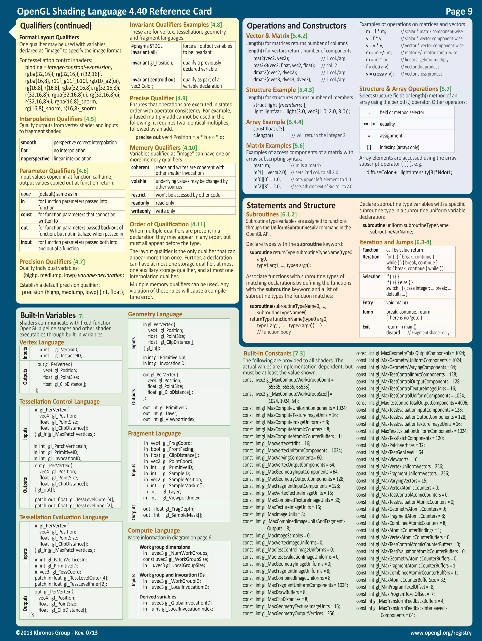 Opengl4 quick reference card | PDF