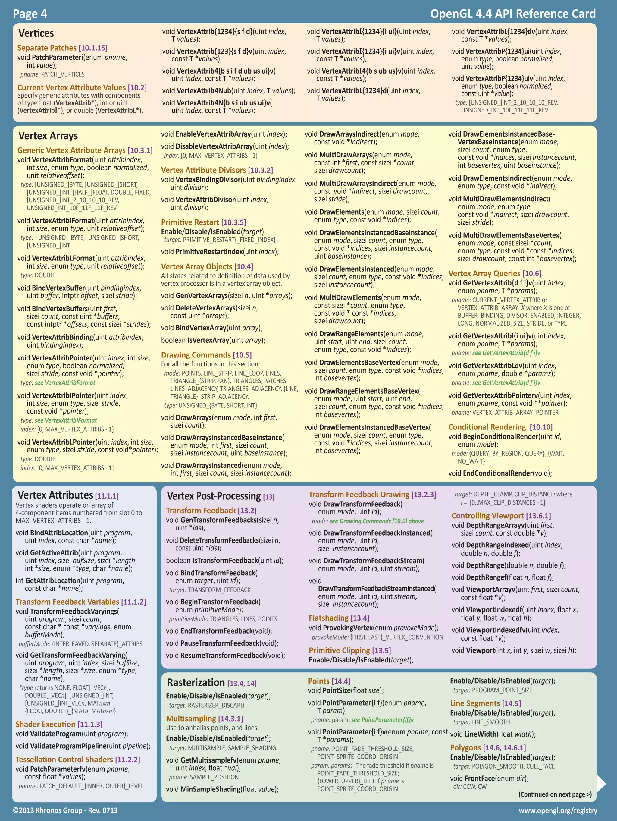OpenGL 4.4 Reference Card | PDF