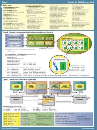 OpenGL 4.4 Reference Card | PDF