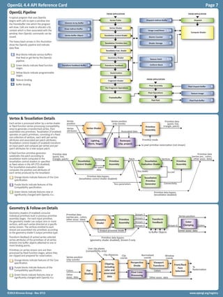 OpenGL 4.4 Reference Card | PDF