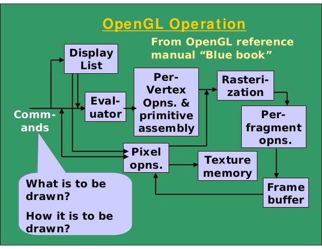 Opengl basics