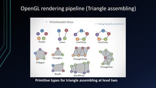 OpenGL basics | PPTX