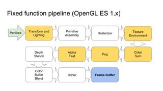 Intro to OpenGL ES 2.0 | PPT