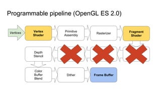 Intro to OpenGL ES 2.0 | PPT