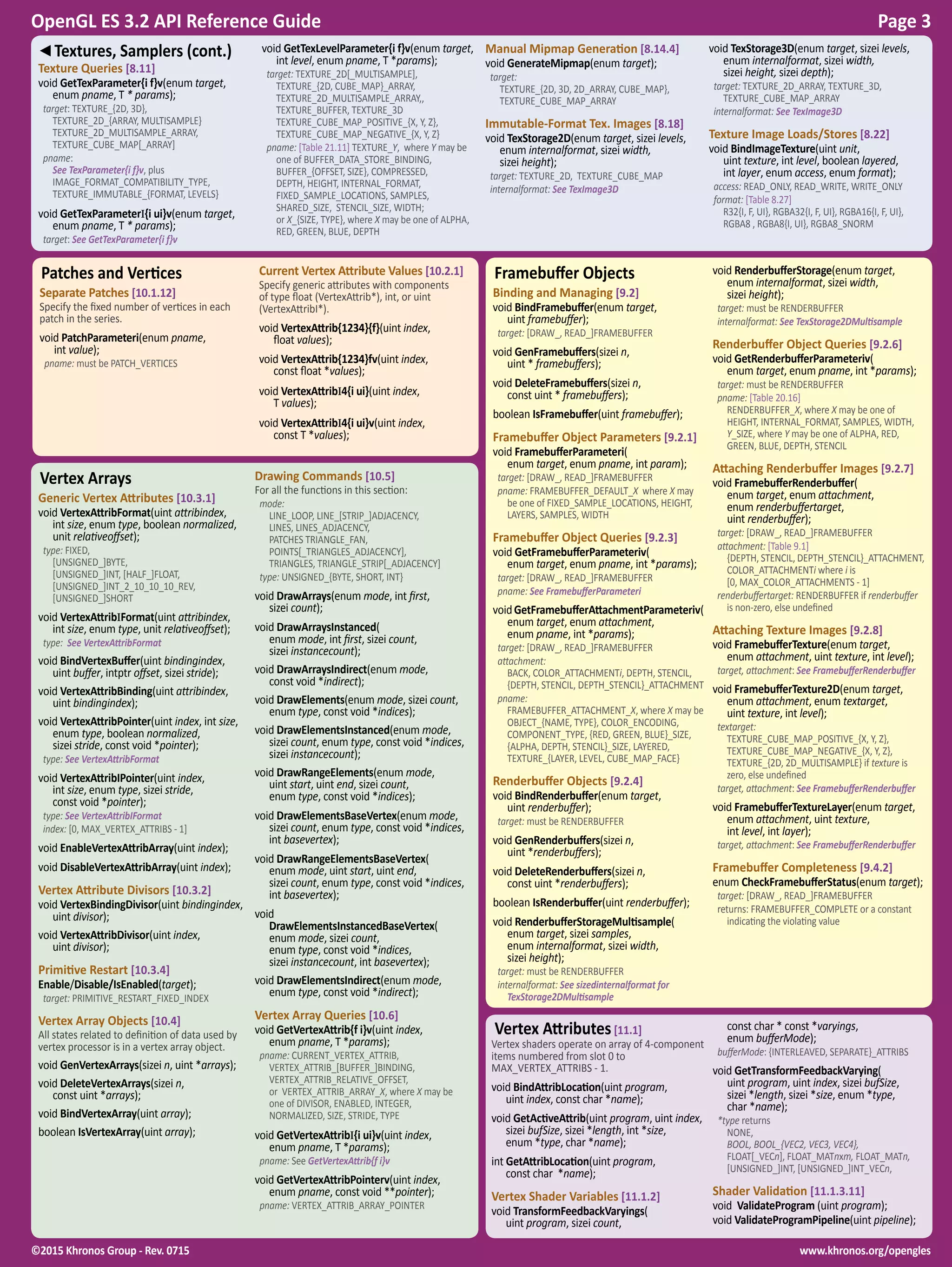 OpenGL ES 3.2 Reference Guide | PDF