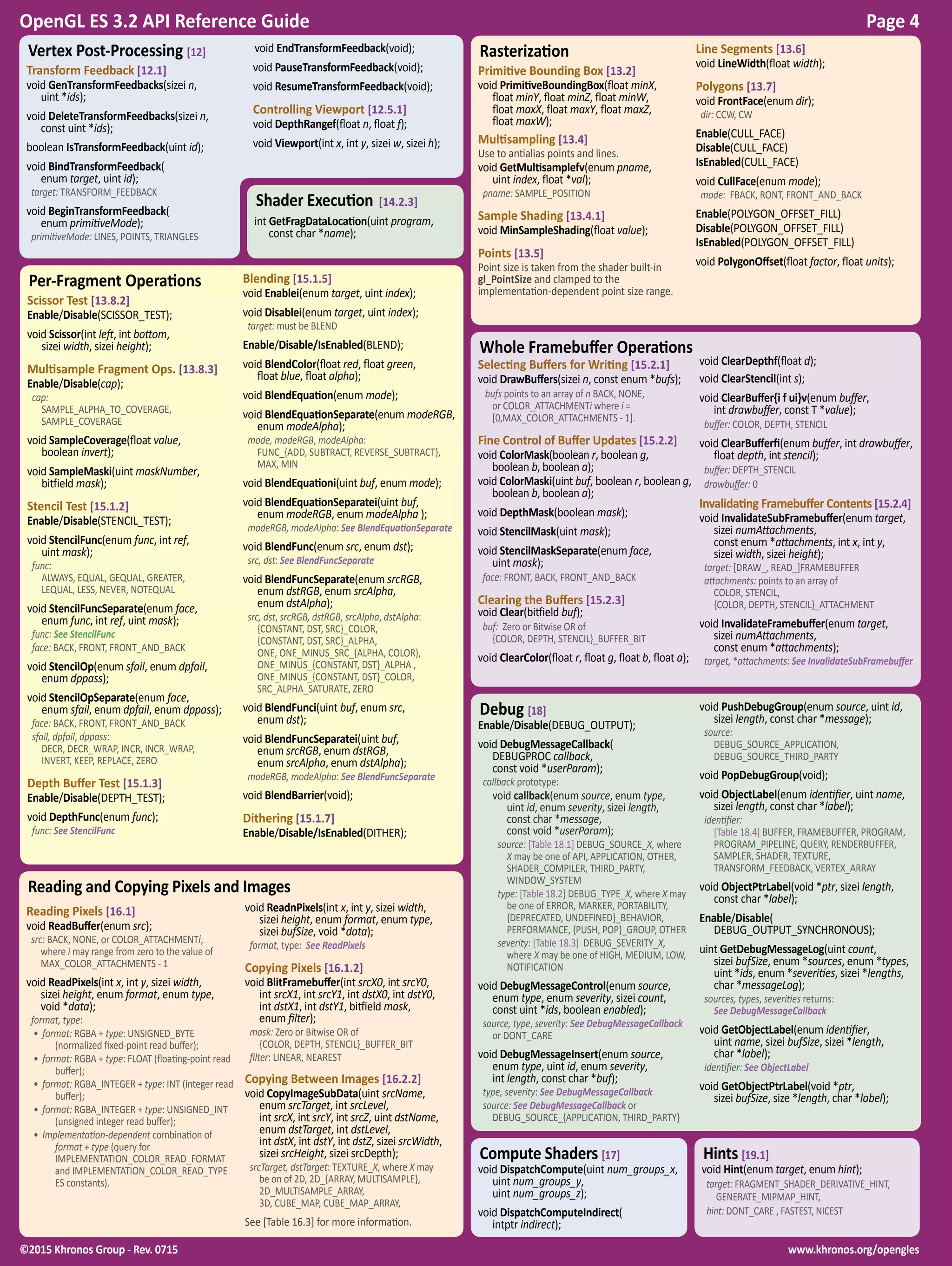 OpenGL ES 3.2 Reference Guide | PDF