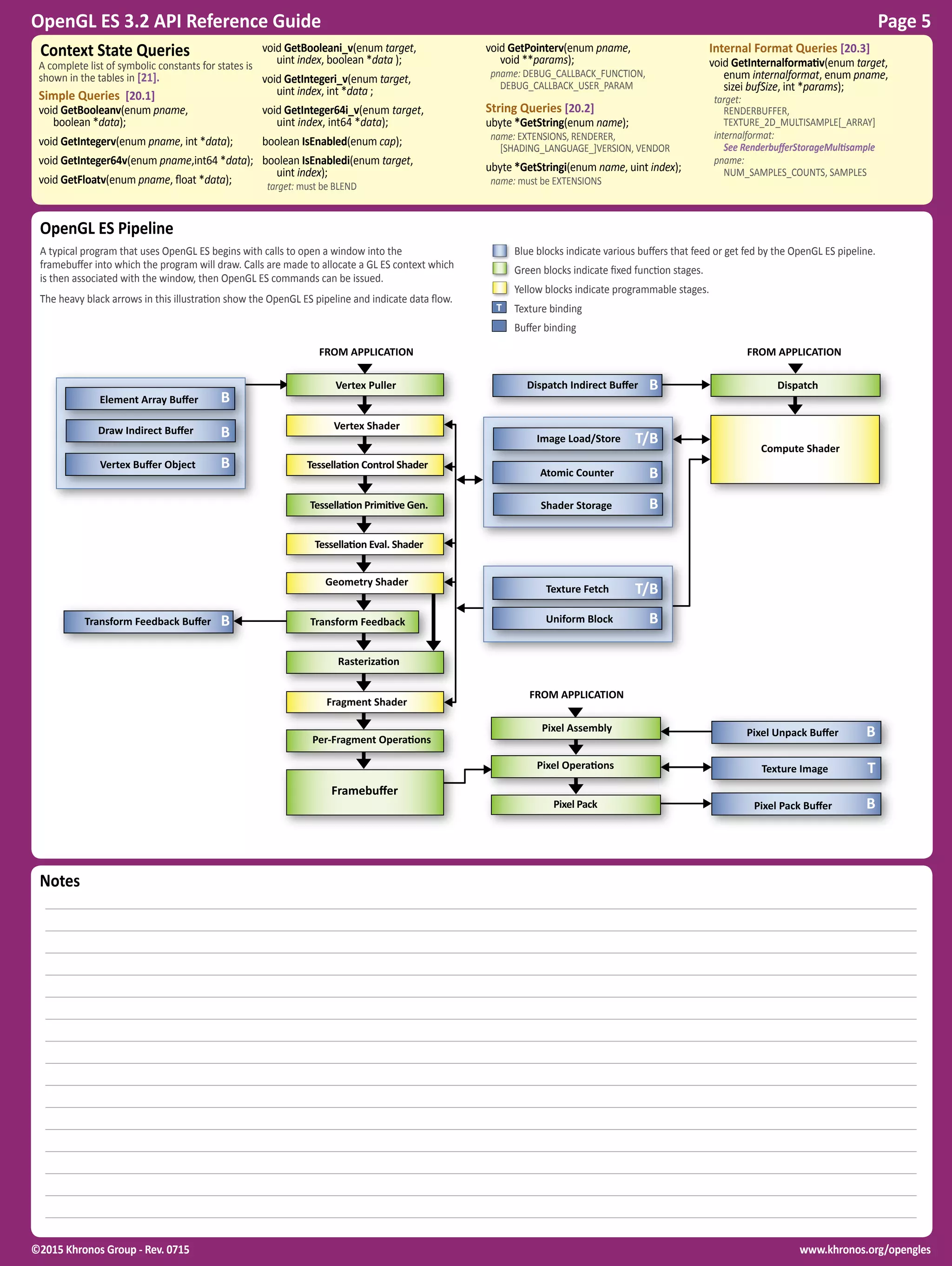OpenGL ES 3.2 Reference Guide | PDF