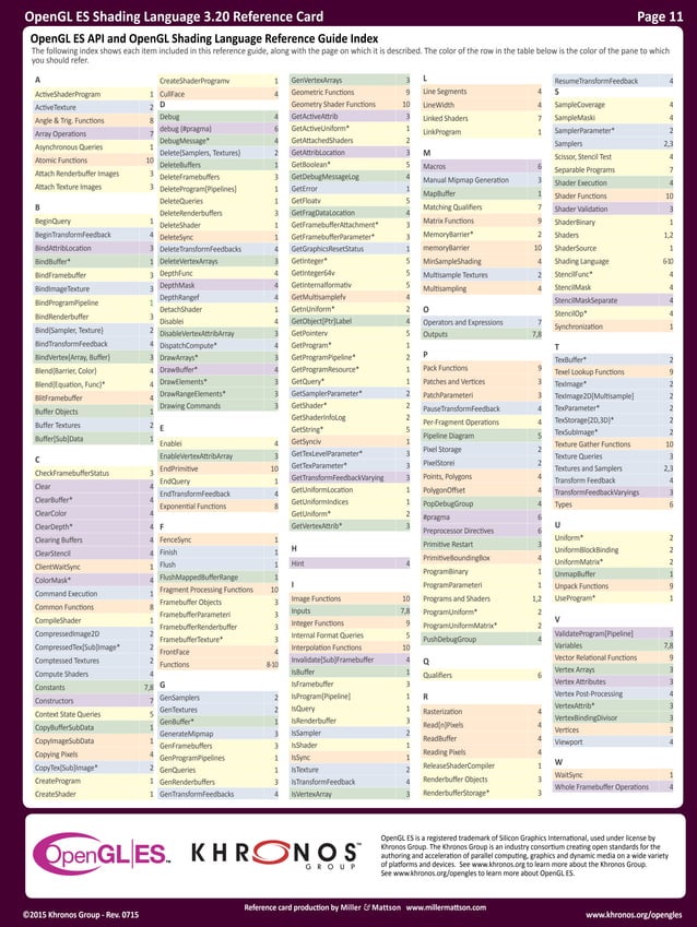 Opengl Es 32 Reference Guide Pdf Programming Languages Computing