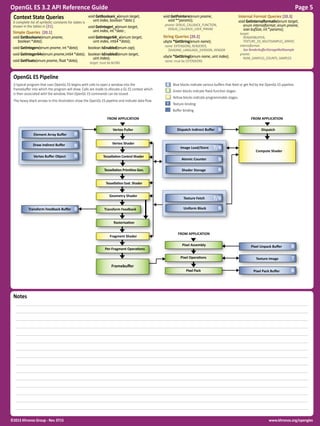 OpenGL ES 3.2 Reference Guide | PDF
