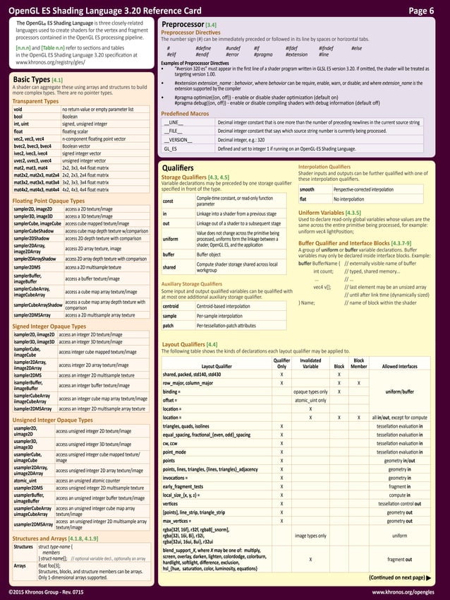 OpenGL ES 3.2 Reference Guide | PDF | Programming Languages | Computing