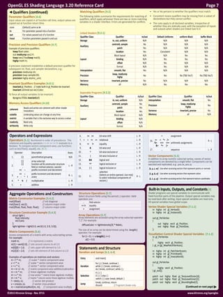 OpenGL ES 3.2 Reference Guide | PDF