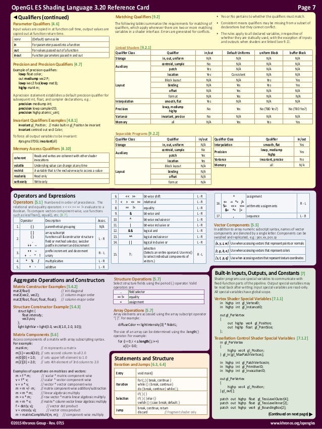 OpenGL ES 3.2 Reference Guide