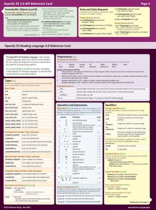 Opengl es 3 quick reference card | PDF