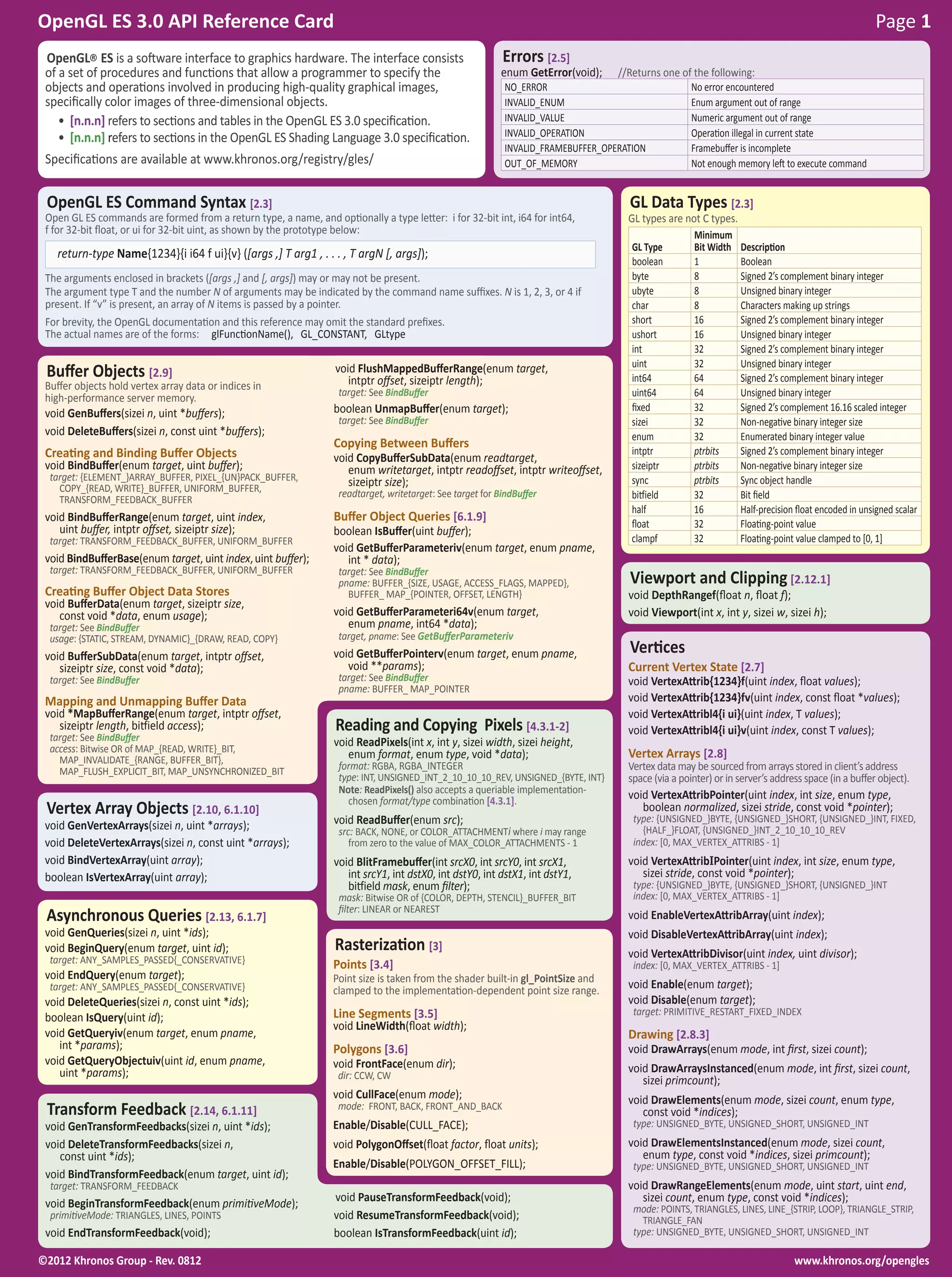 OpenGL ES 3 Reference Card | PDF