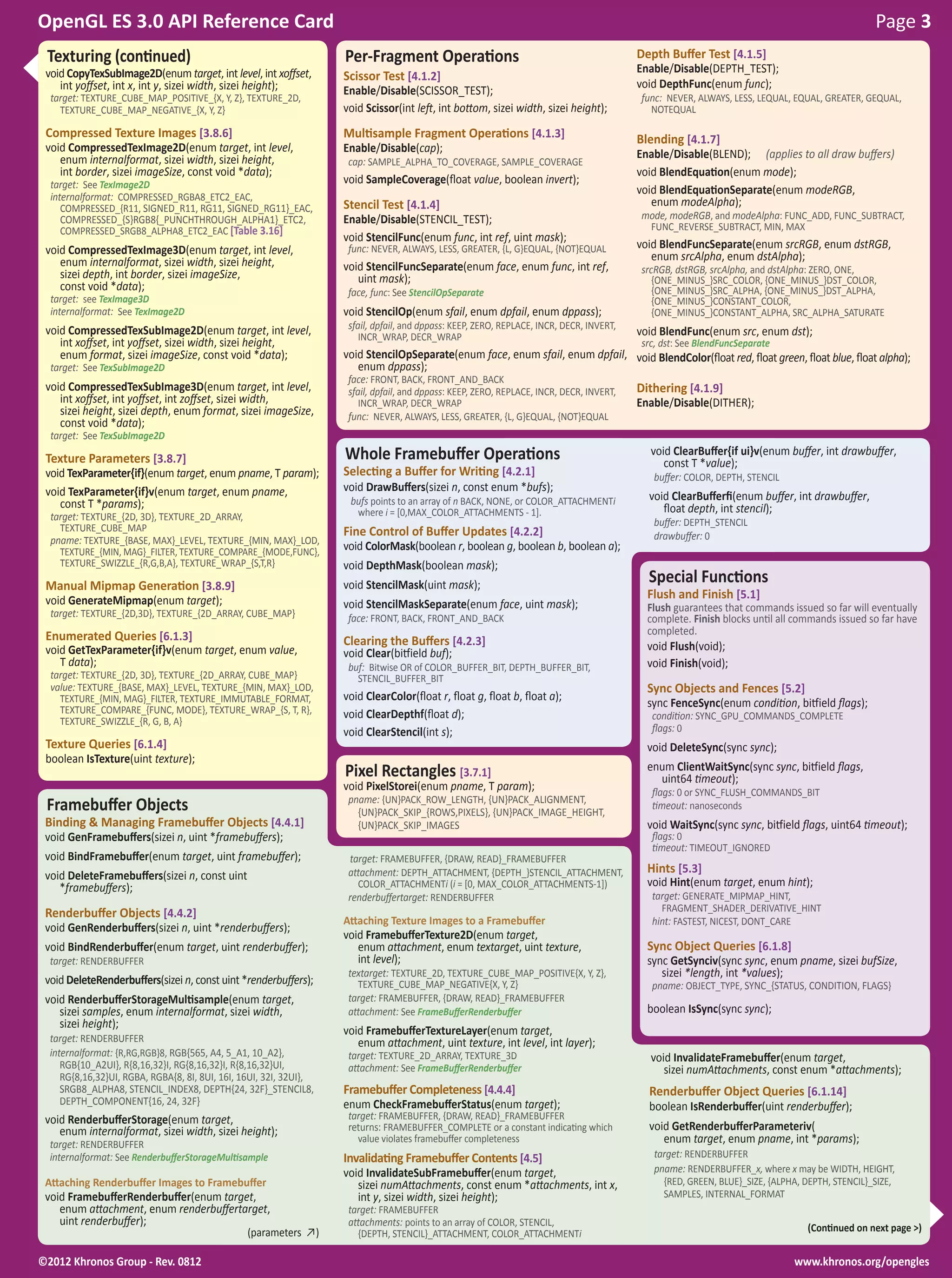 OpenGL ES 3 Reference Card | PDF