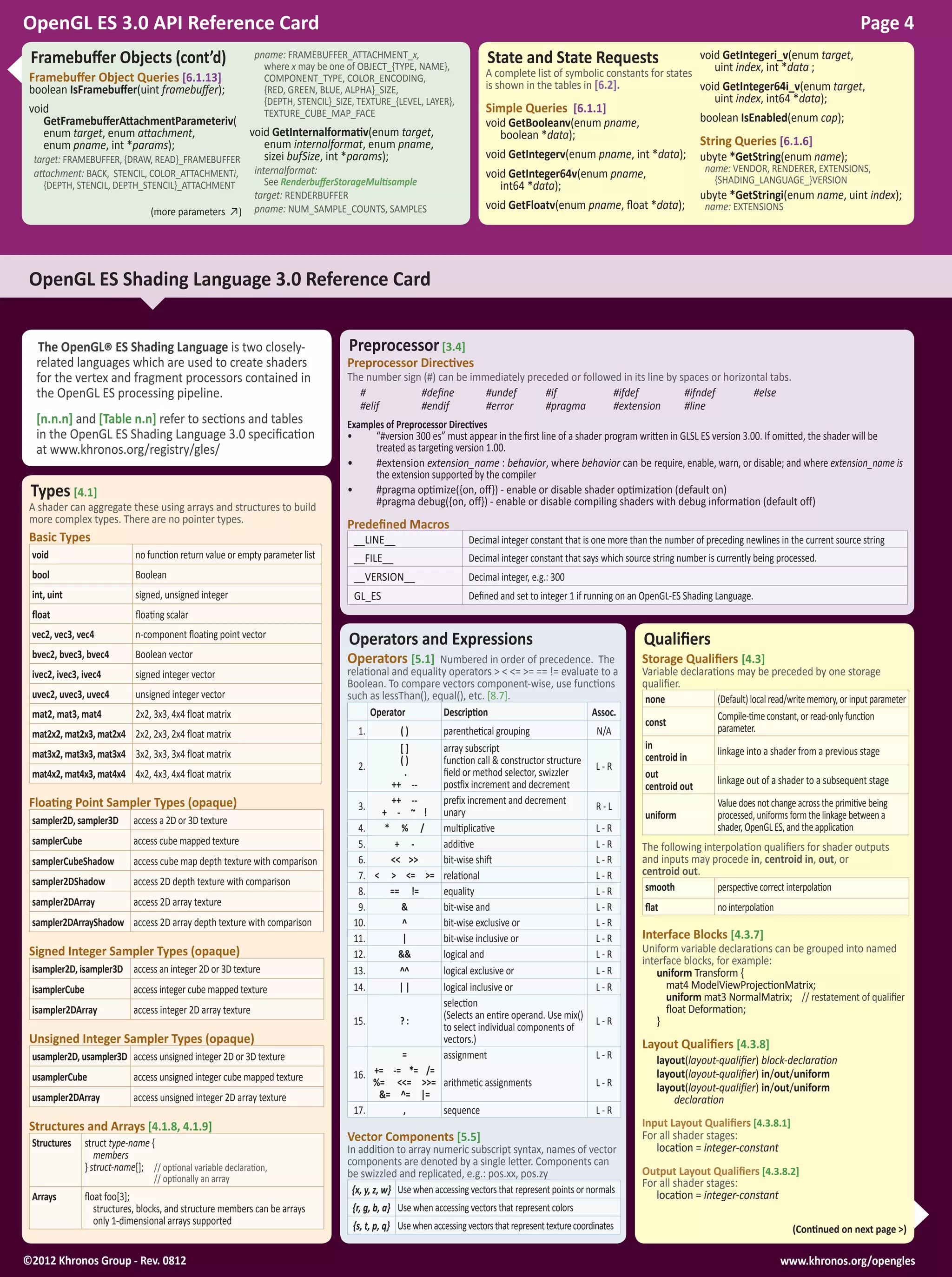 OpenGL ES 3 Reference Card | PDF