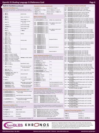 OpenGL ES 3 Reference Card | PDF