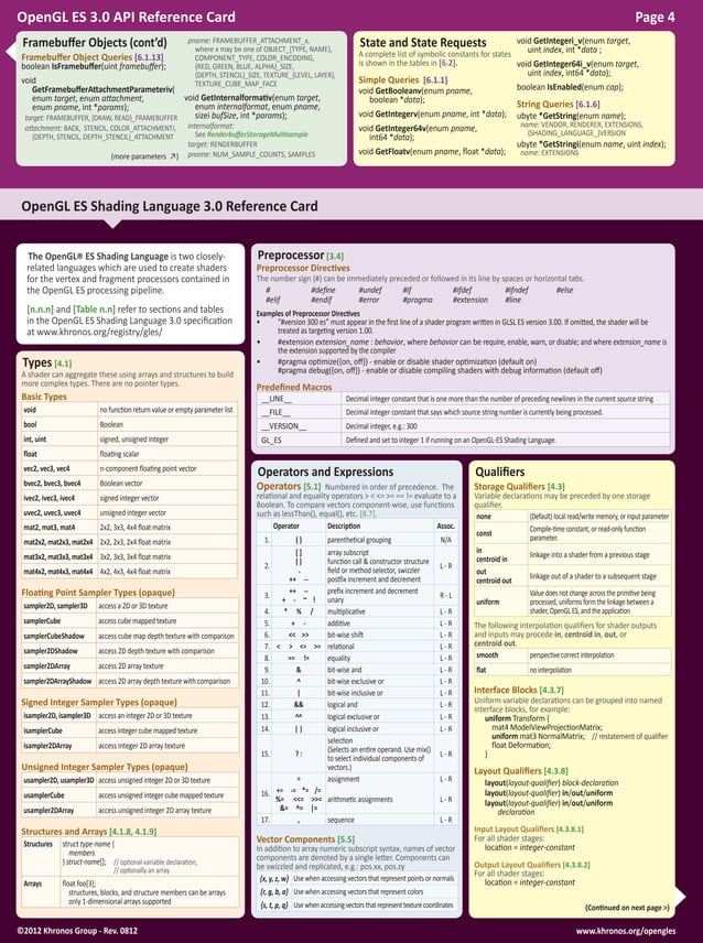 OpenGL ES 3 Reference Card | PDF