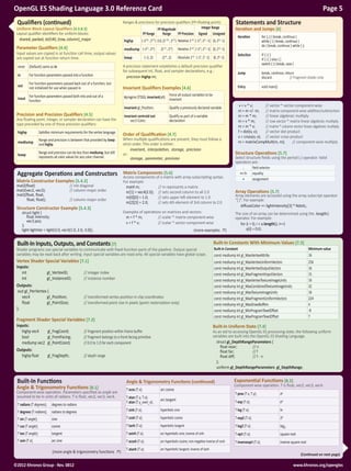 OpenGL ES 3 Reference Card | PDF