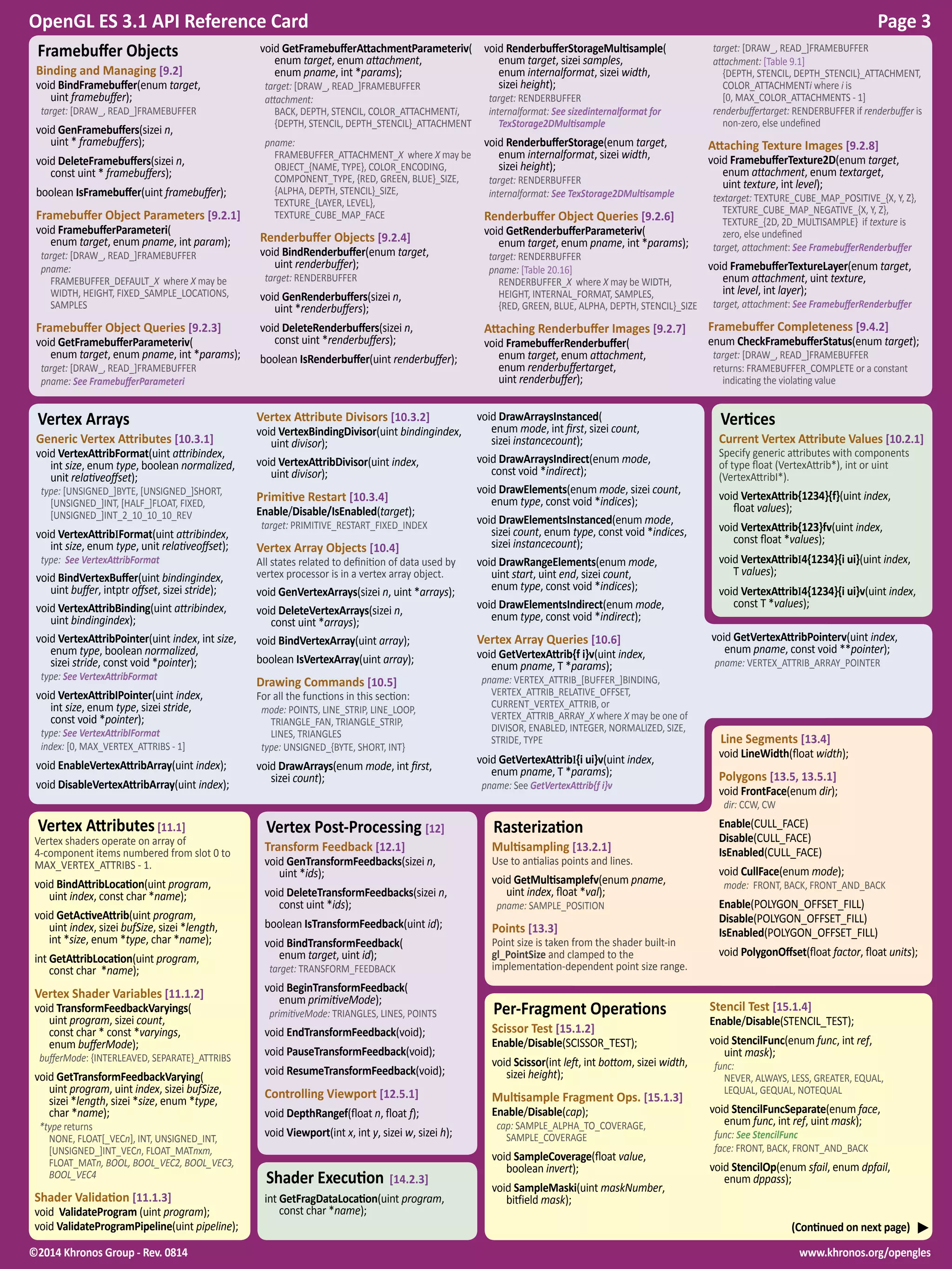 OpenGL ES 3.1 Reference Card | PDF