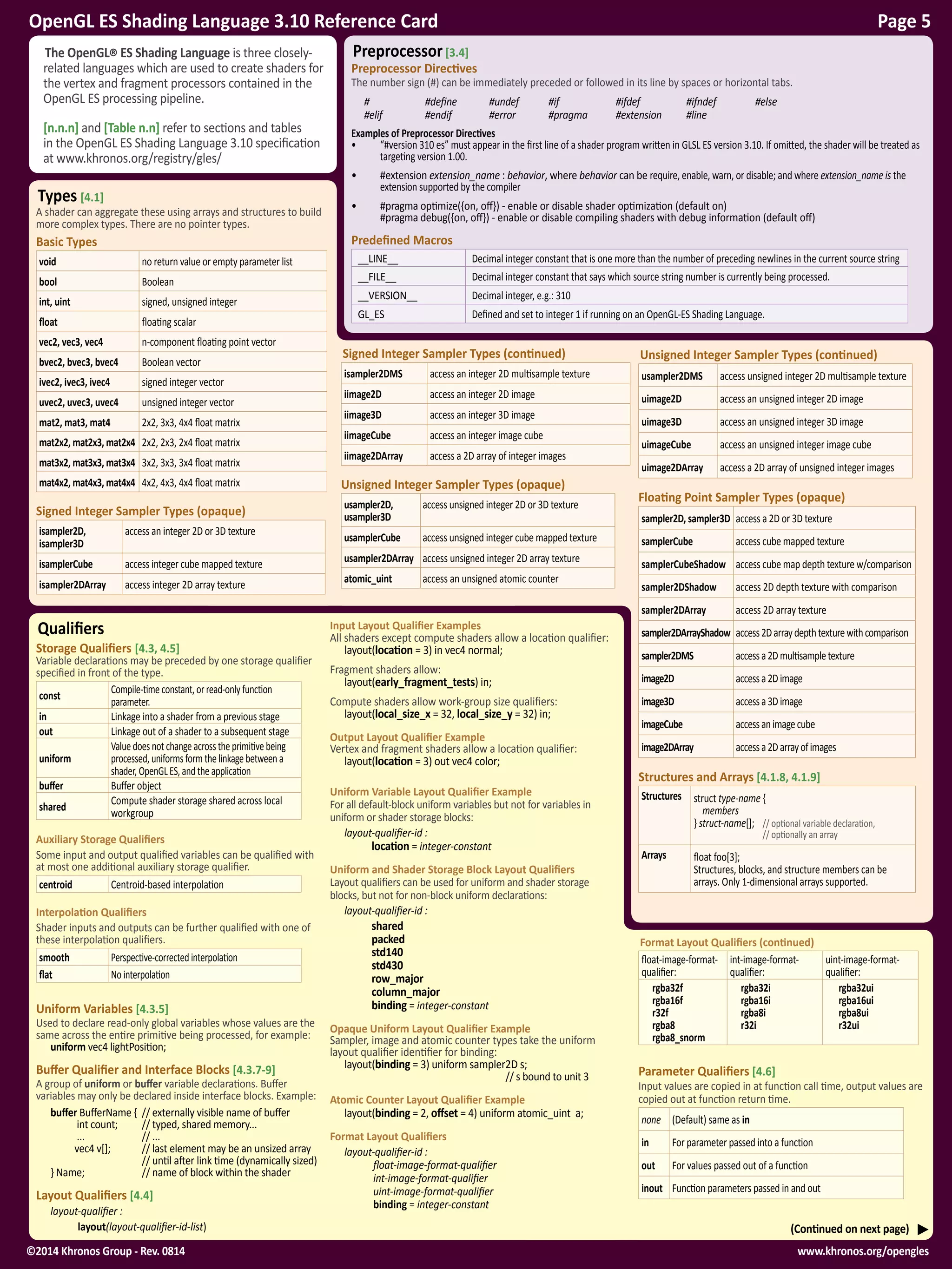 OpenGL ES 3.1 Reference Card | PDF | Programming Languages | Computing