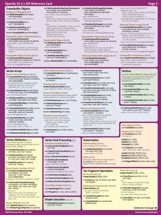 OpenGL ES 3.1 Reference Card | PDF