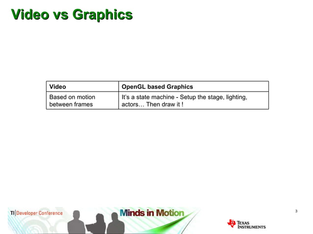 OpenGL ES based UI Development on TI Platforms | PPT
