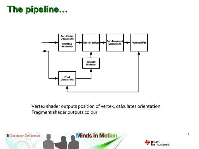 OpenGL ES based UI Development on TI Platforms | PPT