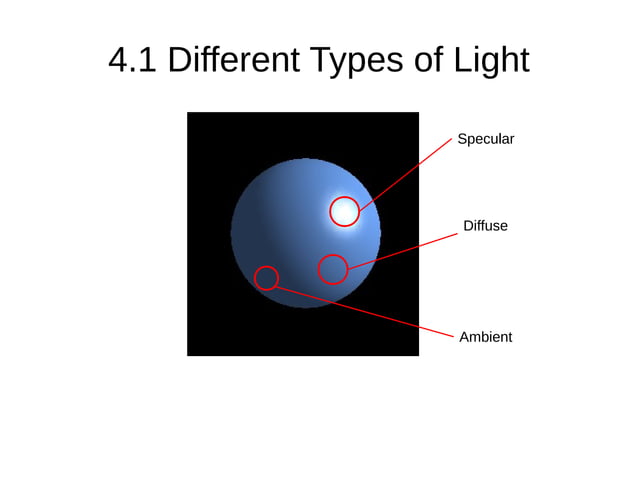 Opengl Lighting Basic | ODP