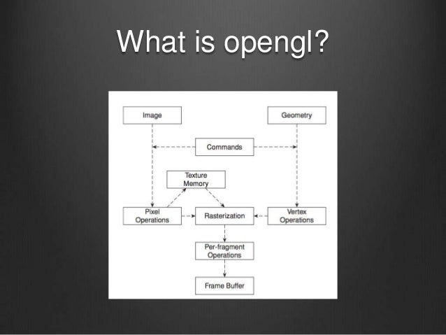 Opengl presentation Opengl presentation