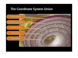 Open GL for Mobile UI | PPTX | Computing | Technology & Computing