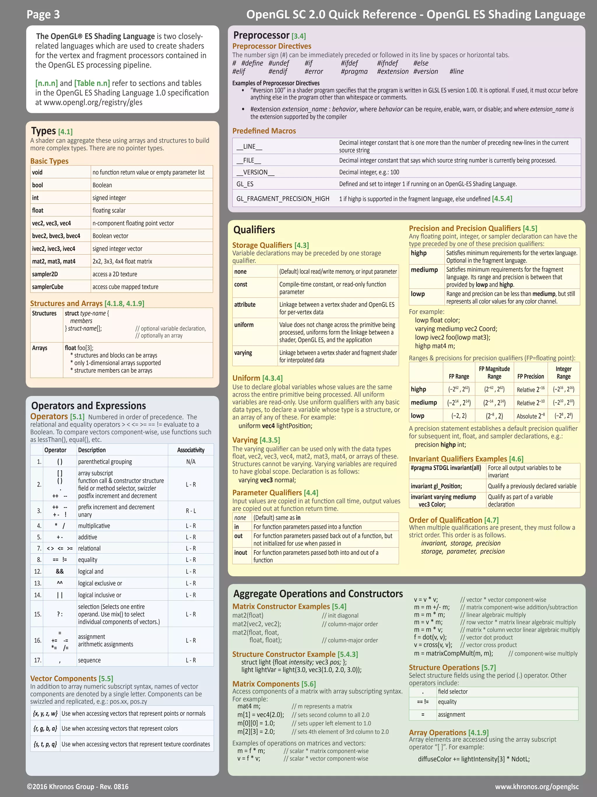 OpenGL SC 2.0 Quick Reference | PDF