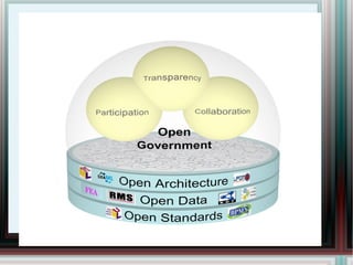 Opengov | ODP