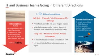 Reinvent Your Data Management Strategy for Successful Digital ...