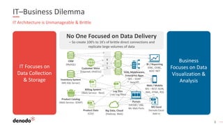 Reinvent Your Data Management Strategy for Successful Digital ...