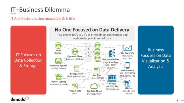 Reinvent Your Data Management Strategy for Successful Digital ...