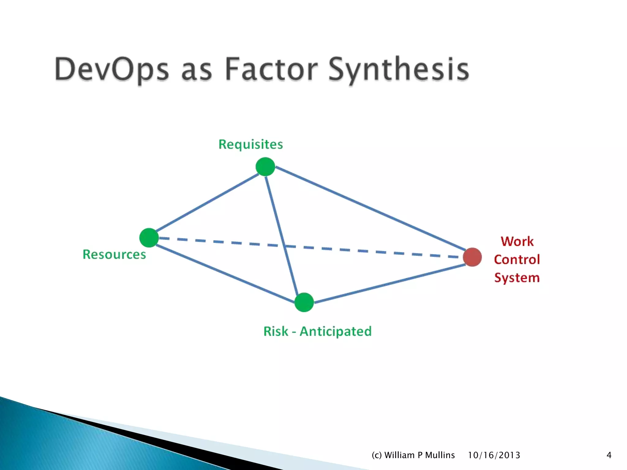 Open governance dev ops | PPTX