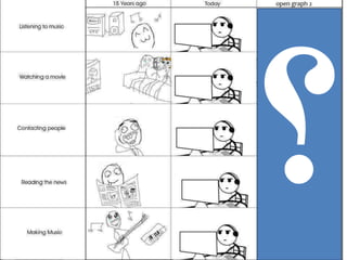 Open Graph Protocol 2.0 | PPT