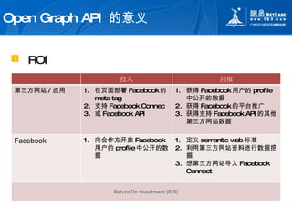 FB Open Graph Api | PPT