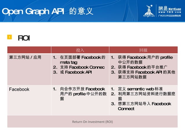 FB Open Graph Api | PPT