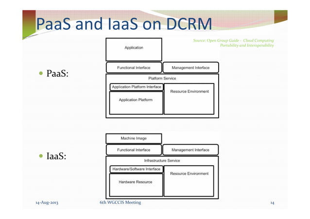 Cloud Portability and Interoperability Architecture Model and Best ...