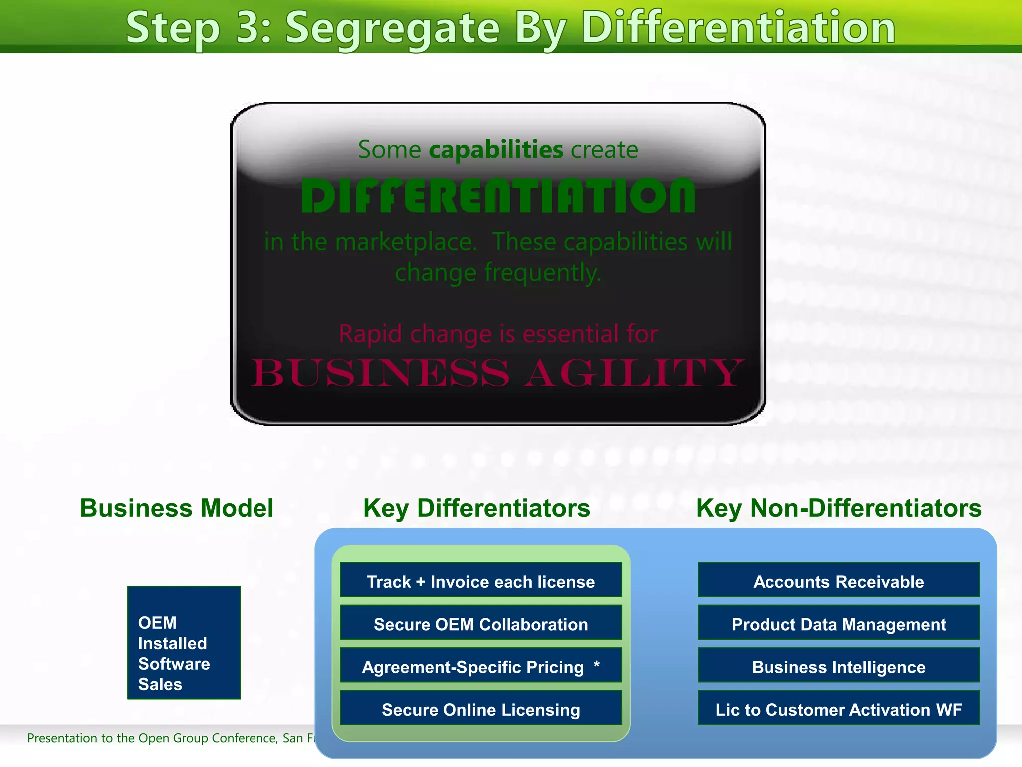 Open Group Presentation on MSBI method of creating Enterprise ...