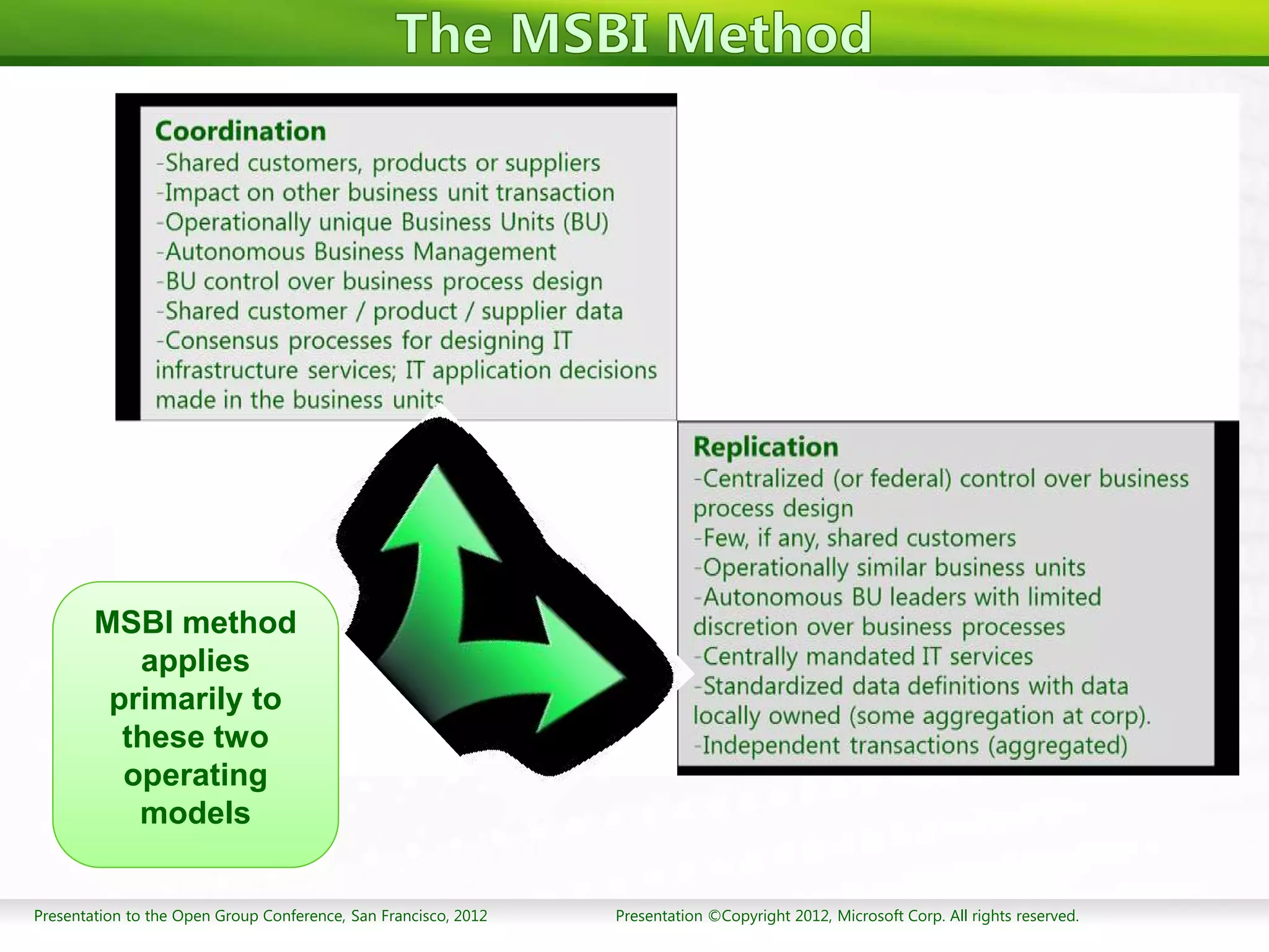 Open Group Presentation on MSBI method of creating Enterprise ...