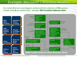 Open Group Presentation on MSBI method of creating Enterprise ...