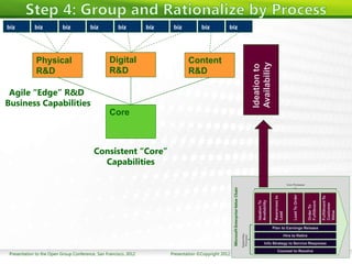 Open Group Presentation on MSBI method of creating Enterprise ...