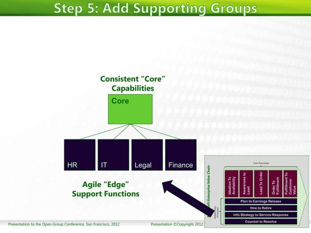 Open Group Presentation on MSBI method of creating Enterprise ...